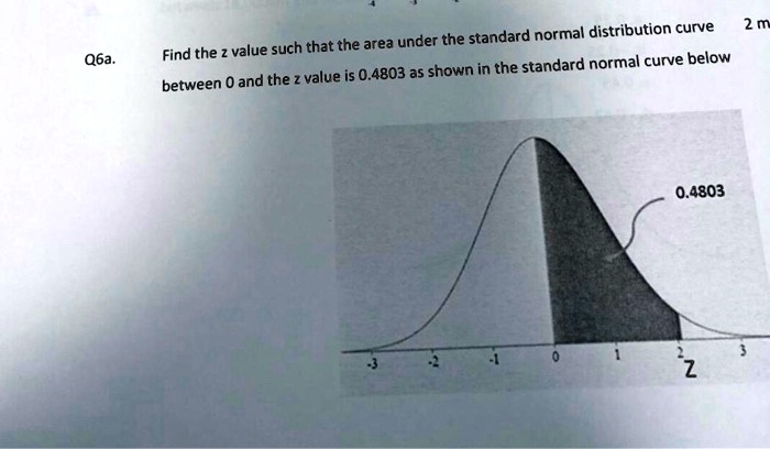 SOLVED: Under the standard normal distribution curve, find the z-value such that the area shown ...