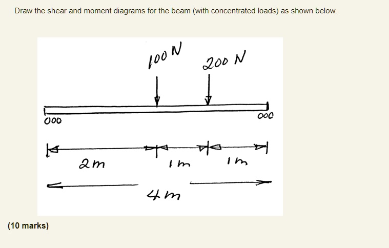 SOLVED: Draw the shear and moment diagrams for the beam (with ...