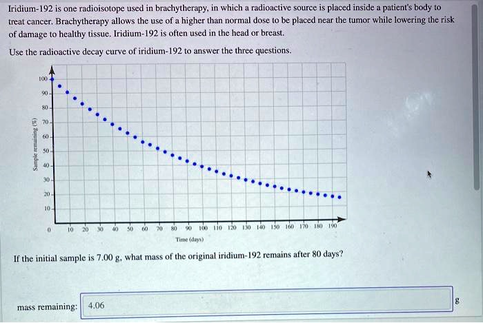 SOLVED: Iridium-192 is one radioisotope used in brachytherapy, in which ...