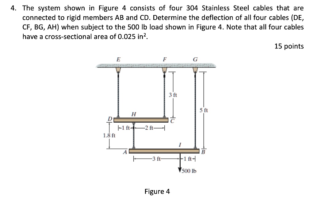 SOLVED: 4. The system shown in Figure 4 consists of four 304 Stainless ...