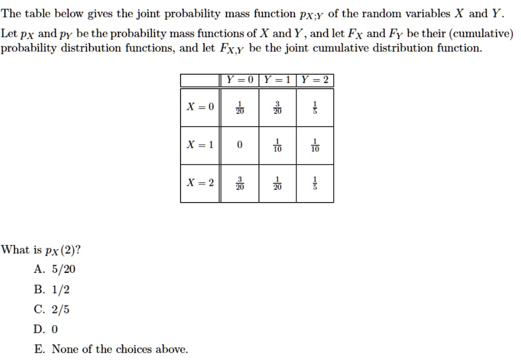 SOLVED:The table below gives the joint probability mass function Px;Y ...