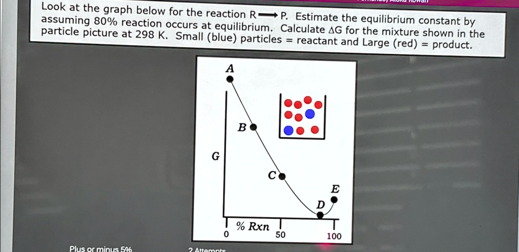 look at the graph below for the reaction rlongrightarrowp estimate the ...