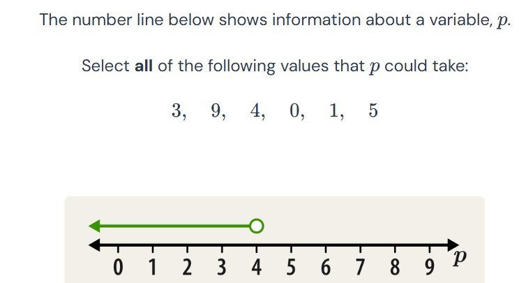 The number line below shows information about a variable, p. Select all of the following values ...