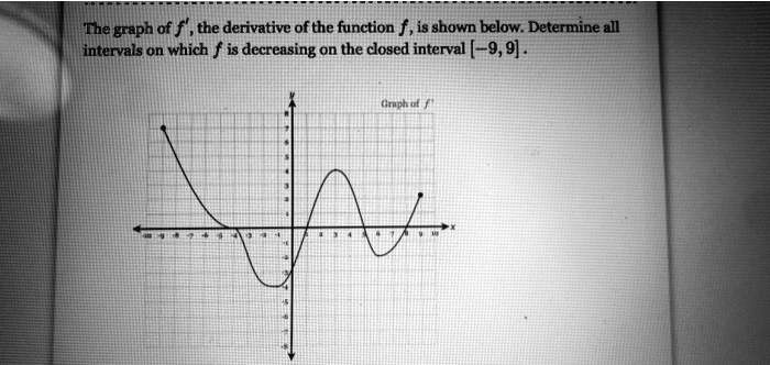 the graph of f the derivative of the function f is shown below determine all intervals on which ...
