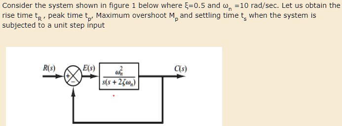 Consider the system shown in figure 1 below where ζ = 0.5 and = 10 rad ...