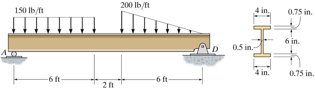 SOLVED: Carefully review the Example 7.3 For the beam’s cross-section ...