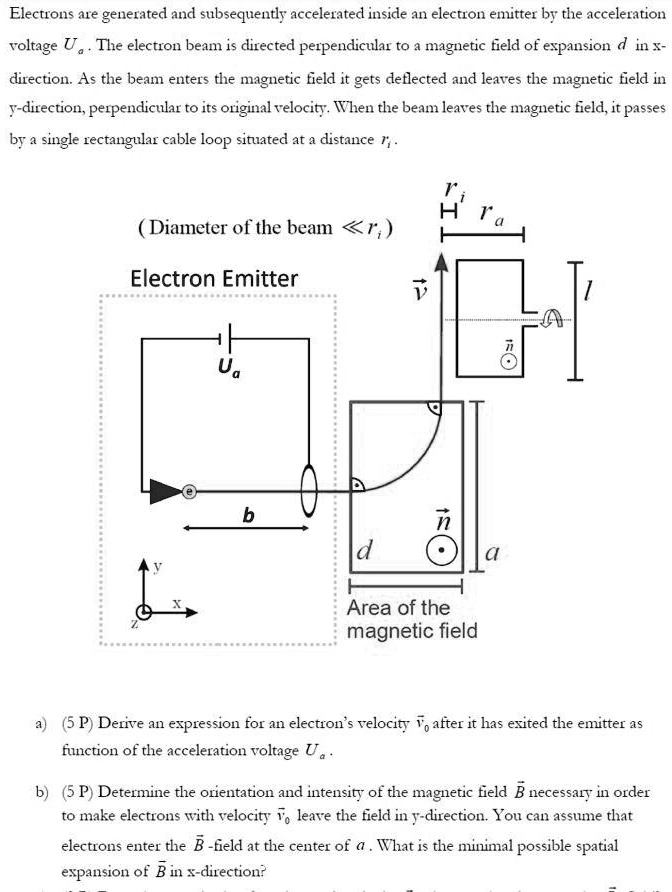 Electrons are generated and subsequently accelerated inside an electron ...
