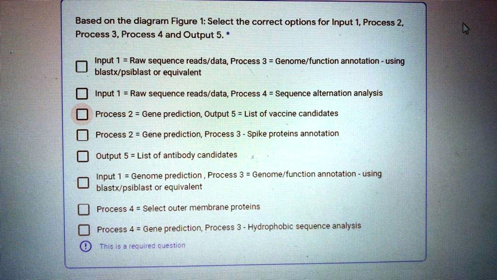 SOLVED: Based on the diagram Figure 1: Select the correct options for ...