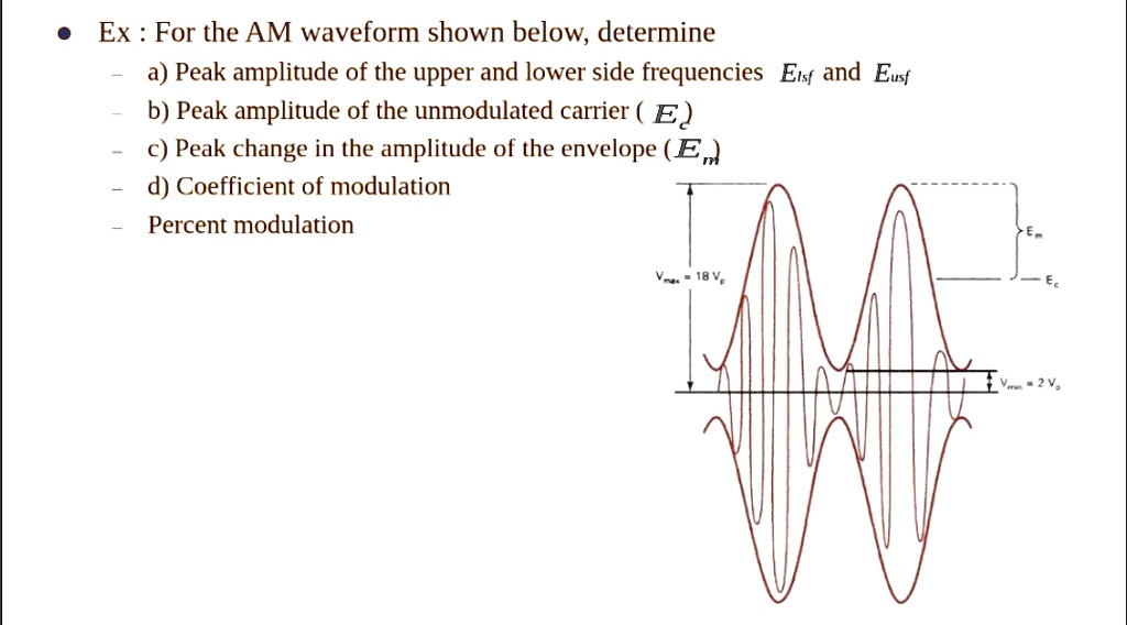 SOLVED: For the AM waveform shown below, determine: a) Peak amplitude ...
