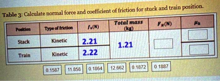 SOLVED: and coefficient of friction for stuck and train position. Table ...