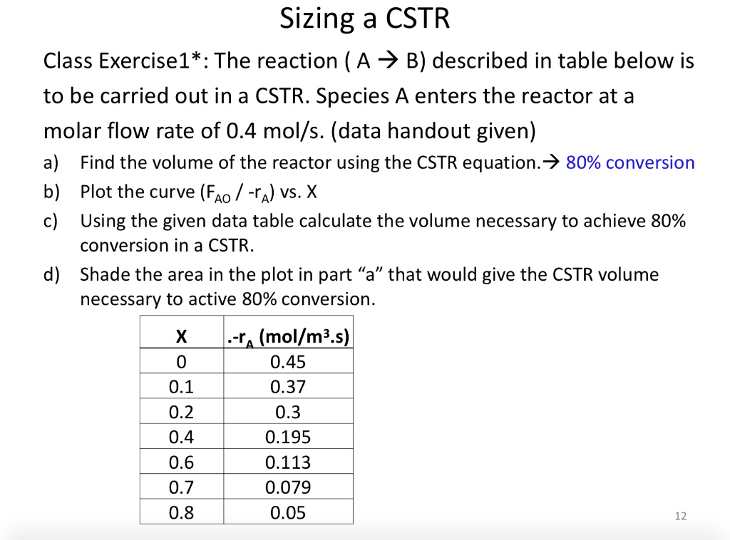 Solved Sizing A Cstr Class Exercise 1 The Reaction A B Described 6032