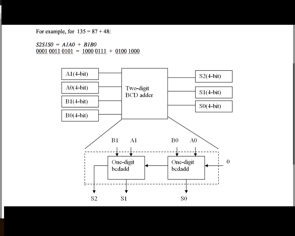 Solved First Write A Verilog Code For A One Digit Bcd Adder Afterwards Write A Verilog Code 7858