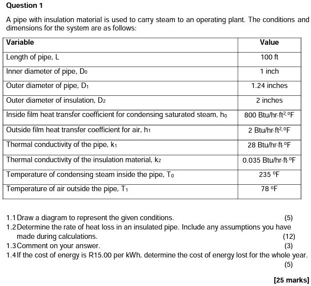 SOLVED: A pipe with insulation material is used to carry steam to an operating plant. The ...