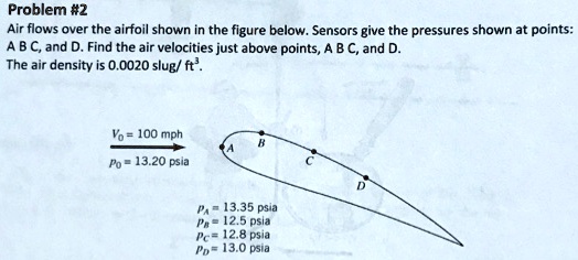 SOLVED: Problem #2: Air flows over the airfoil shown in the figure below. Sensors give the ...