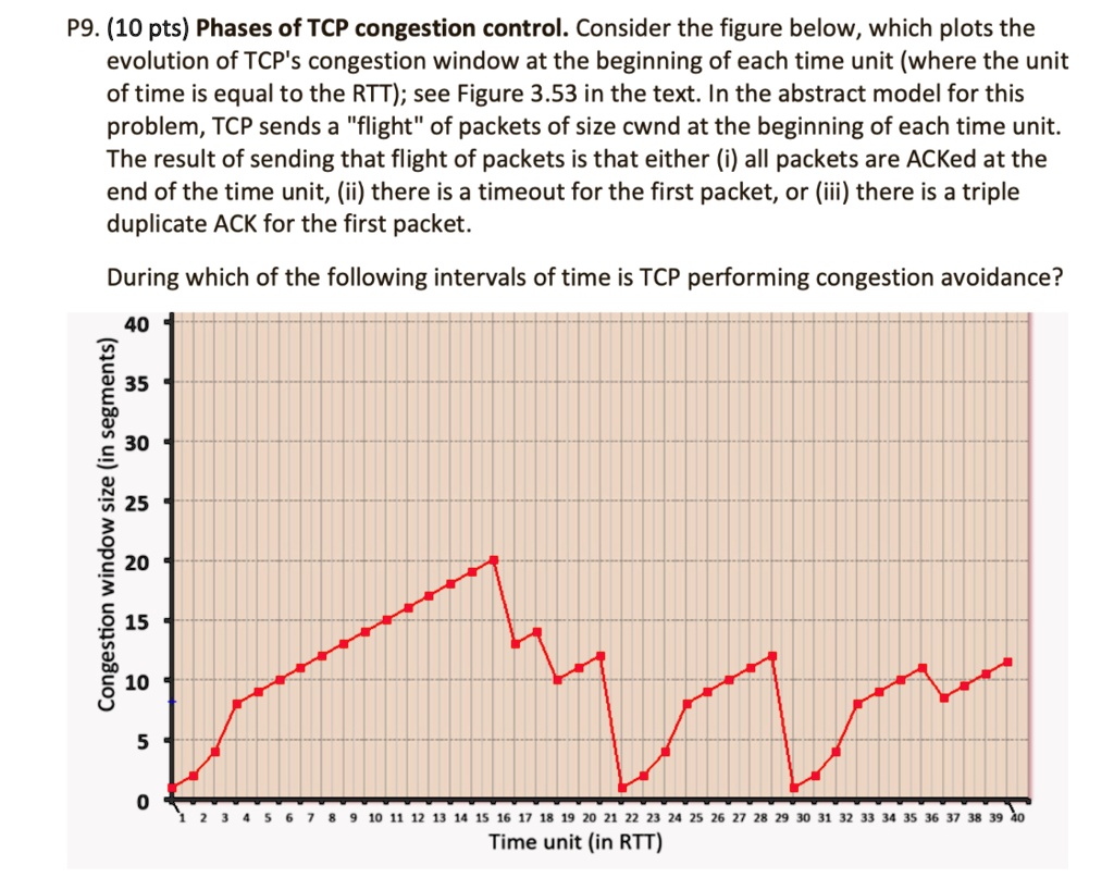 P9. (10 pts) Phases of TCP congestion control. Consider the...