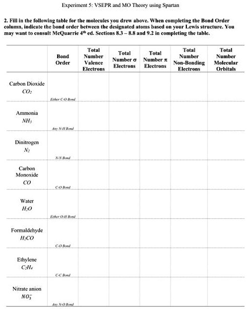 SOLVED: Texts: Fill in the following table for the molecules you drew above. When completing the ...