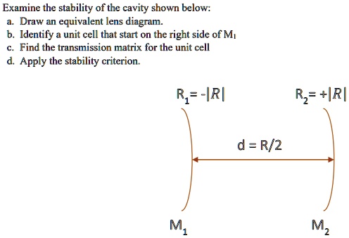 Examine the stability of the cavity shown below draw an...