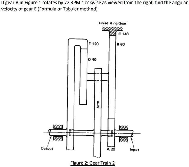 SOLVED: If gear A in Figure 1 rotates at 72 RPM clockwise as viewed ...