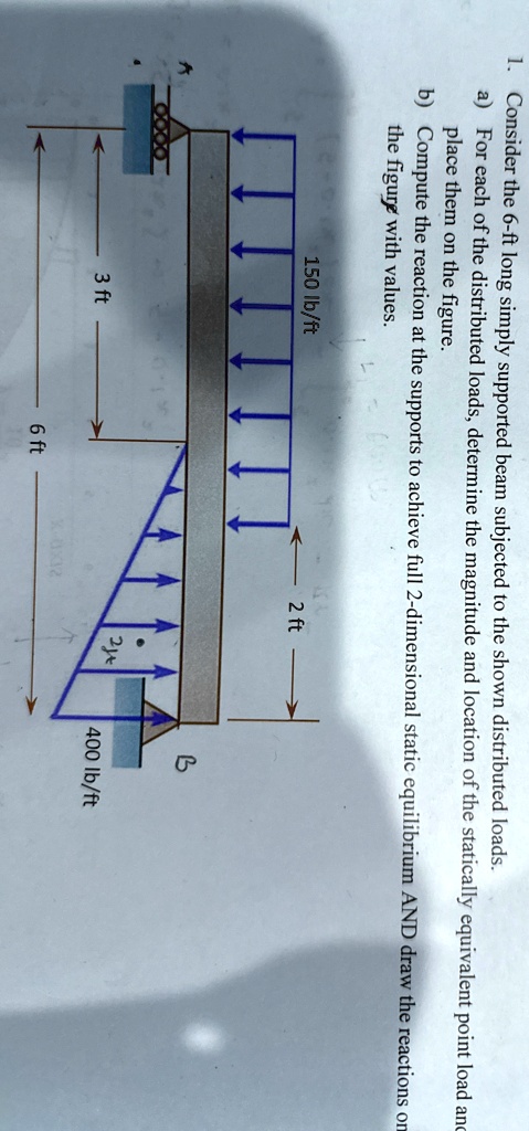 1. Consider the 6-ft long simply supported beam subjected to the shown distributed loads. a) For ...