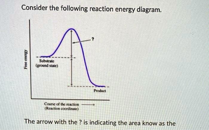 SOLVED: Consider the following reaction energy diagram; Subscript ...