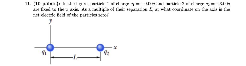 11. (10 points): In the figure, particle 1 of charge q1 = -9.00q and particle 2 of charge q2 ...