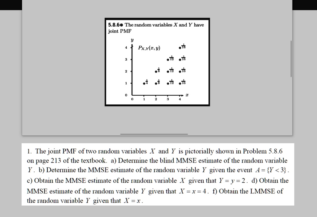 5.8.6 The random variables X and Y have joint PMF y 4 PX,Y(x, y) 3 2 1 0 0 1 2 3 4 x 1. The ...