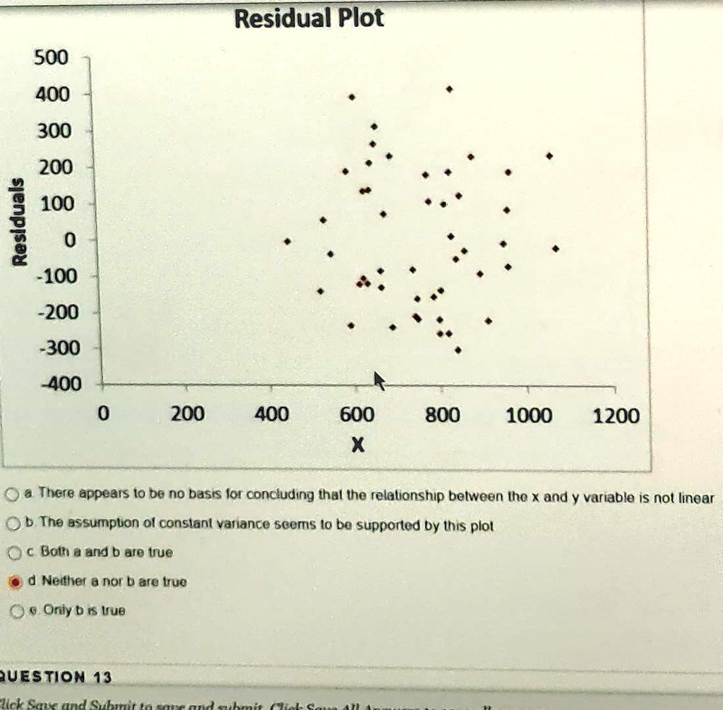 SOLVED: Residual Plot 500 400 300 200 100 1 0 100 200 3300 OO 200 400 ...