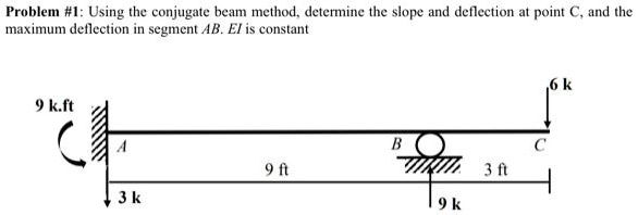SOLVED: Problem #1: Using the conjugate beam method, determine the slope and deflection at point ...