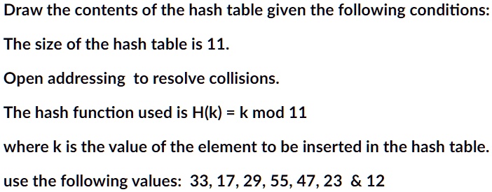 SOLVED: Draw the contents of the hash table given the following conditions The size of the hash ...