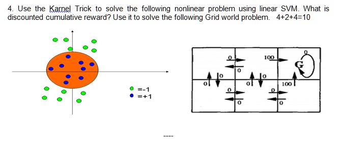 Solved 4 Use The Kernel Trick To Solve The Following Nonlinear Problem Using Linear Svm What