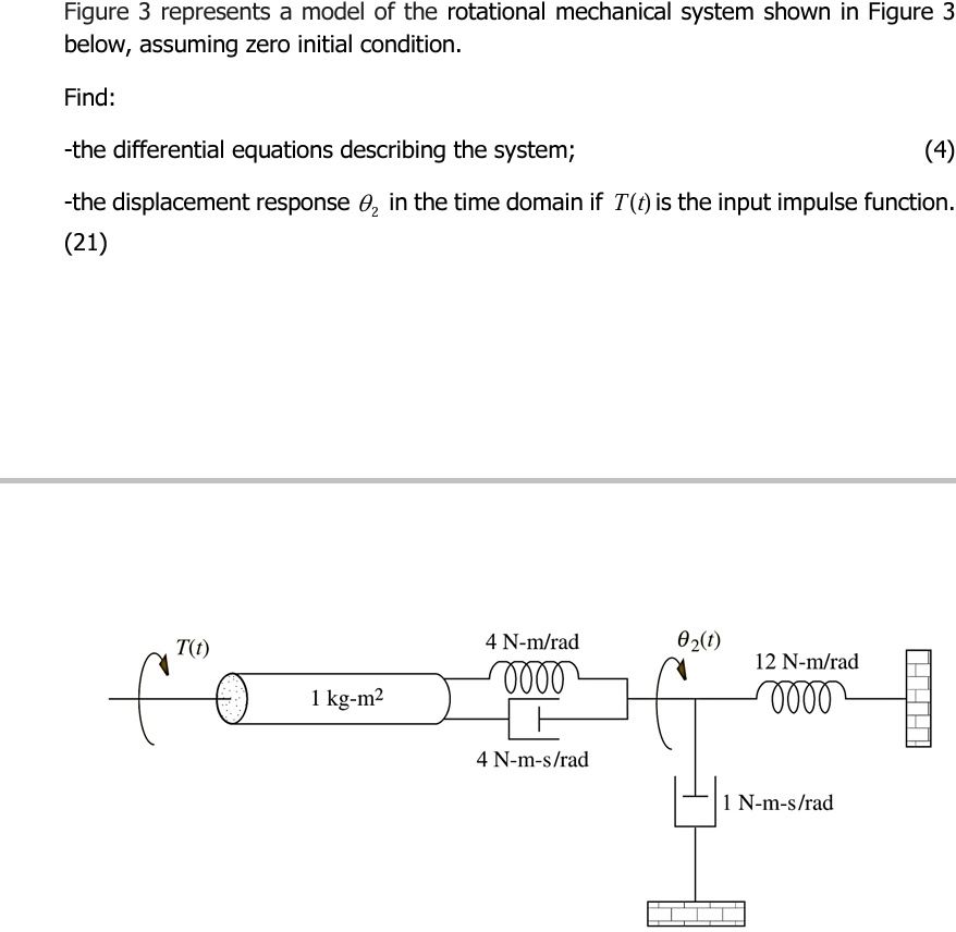 SOLVED: Figure 3 represents a model of the rotational mechanical system shown in Figure below ...