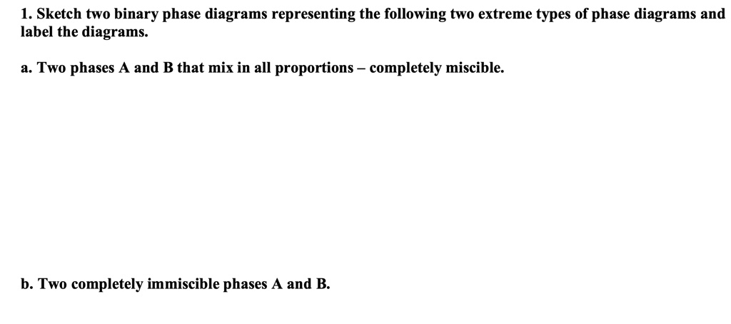 SOLVED: 1. Sketch two binary phase diagrams representing the following two extreme types of ...