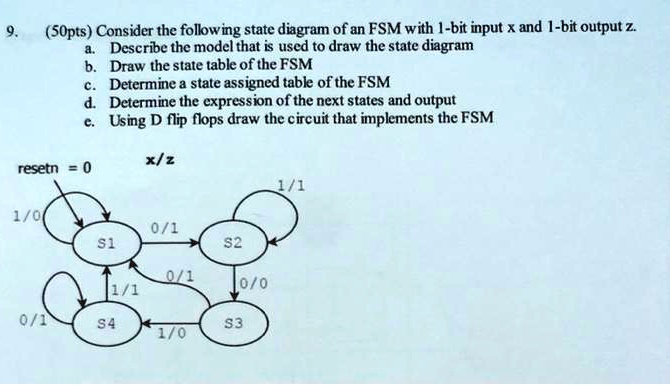 SOLVED: 50 pts. Consider the following state diagram of an FSM with 1-bit input x and 1-bit ...
