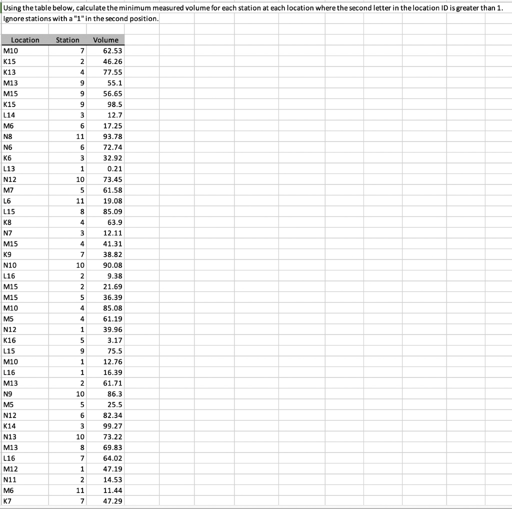 must be done using excel using the table belowcalculate the minimum ...