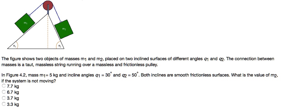 SOLVED: The figure shows two objects of masses m1 and m2 placed on two inclined surfaces of ...