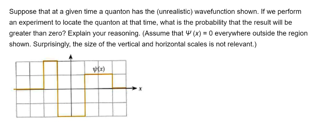 Solved Suppose That At A Given Time A Quantum Has The Unrealistic Wavefunction Shown If We 