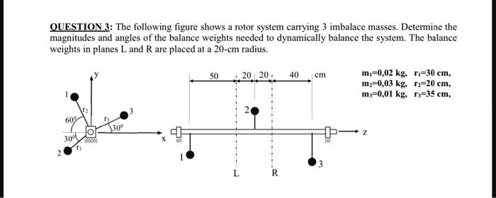 QUESTION 3: The following figure shows a rotor system carrying 3 ...