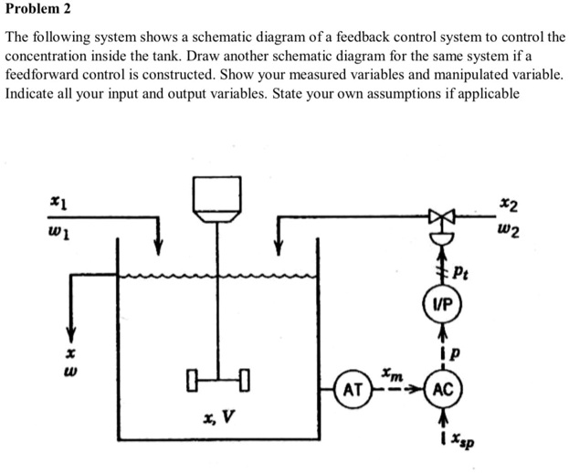 SOLVED: The following system shows a schematic diagram of a feedback ...