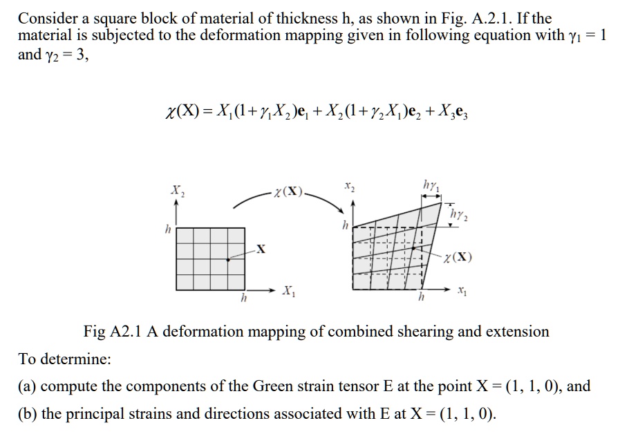 SOLVED: Consider a square block of material of thickness h, as shown in Fig. below. If the ...