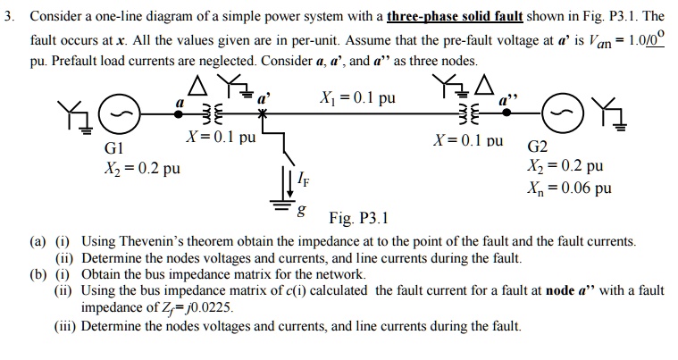SOLVED: Consider a one-line diagram of a simple power system with a three-phase solid fault ...