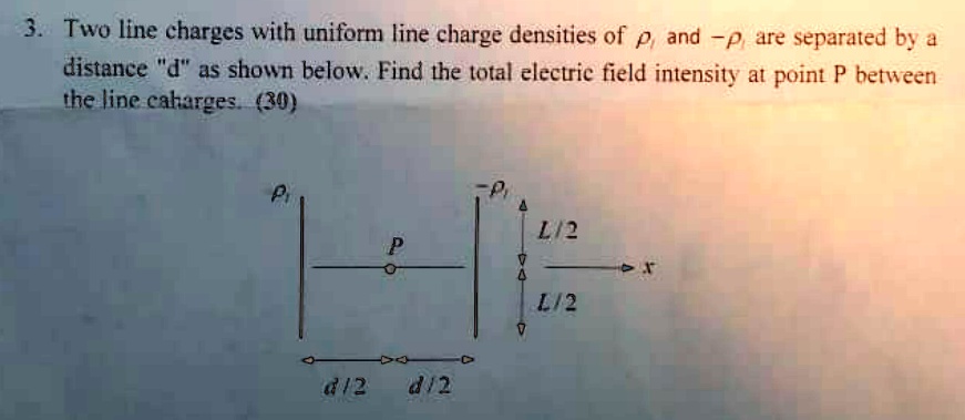 two line charges with uniform line charge densities of rho and rho are ...