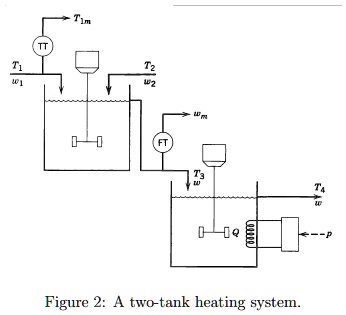 SOLVED: A feedforward control system is to be designed for the two-tank ...