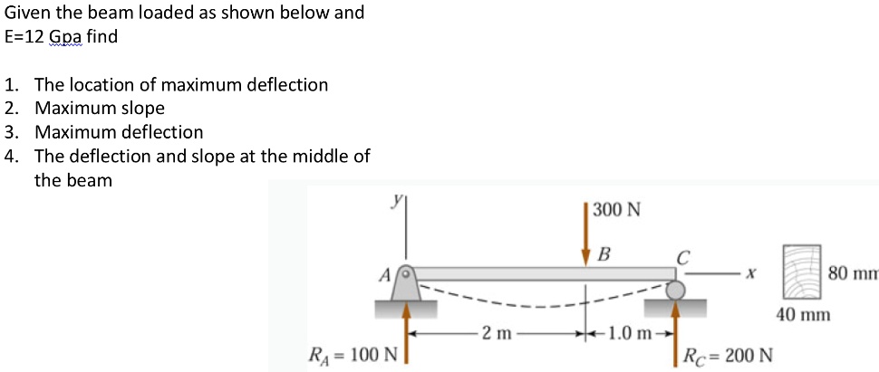 SOLVED: Given the beam loaded as shown below and E=12 GPa, find: 1. The location of maximum ...