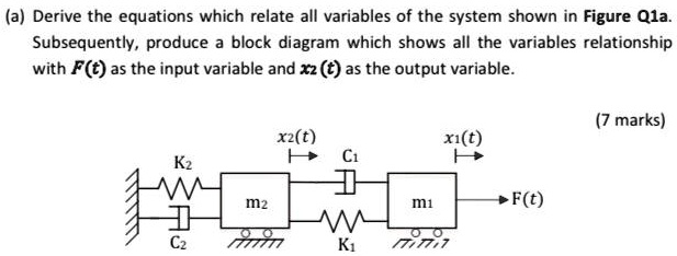 (a) Derive the equations which relate all variables of the system shown ...