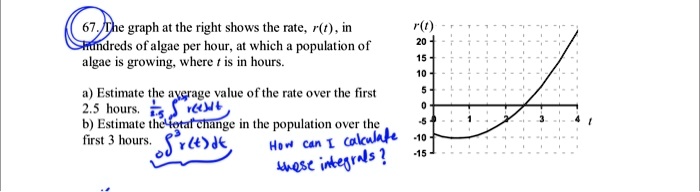 the graph atthe right shows the rate r in hundreds of algae per hour at ...