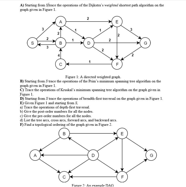 SOLVED: A) Starting from S/trace the operations of the Dijkstra's ...
