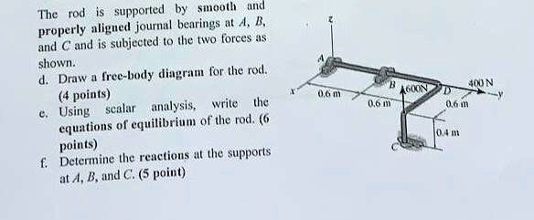 The rod is supported by smooth and properly aligned journal bearings at ...
