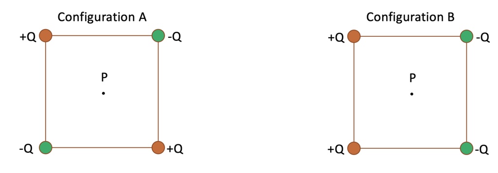 SOLVED: Two positive charges and two negative charges are placed at the ...