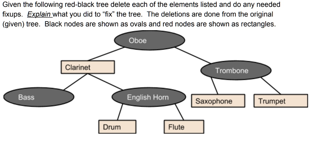 SOLVED: a) Delete "Bass" b) Delete "Clarinet" Given the following red ...