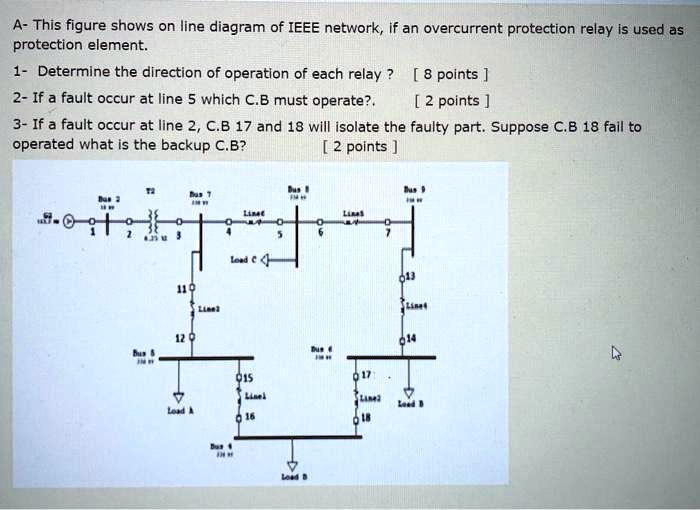 SOLVED: This figure shows a line diagram of an IEEE network. If an ...